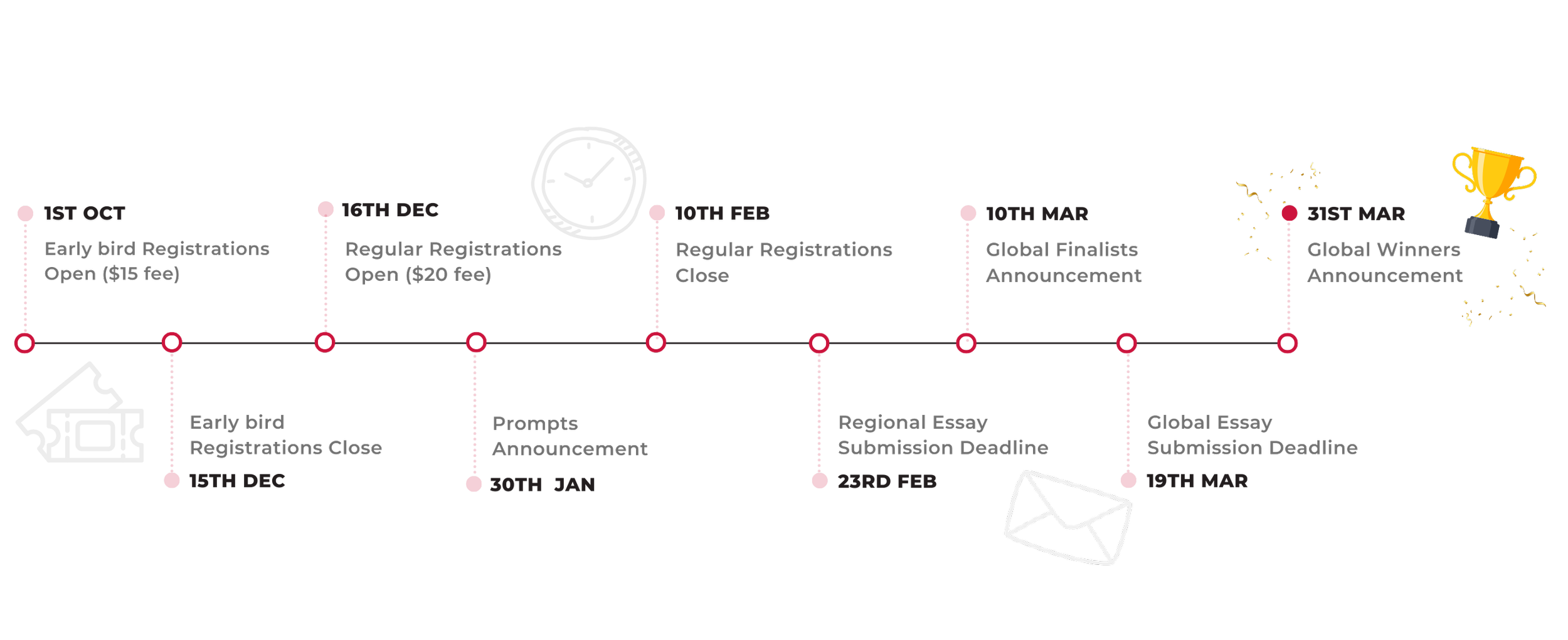 TIMELINE & GUIDELINES | Join the Essay Challenge Today — The Harvard ...