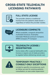 Telehealth Credentialing 2026: Cross-State Licensing, Compacts ...