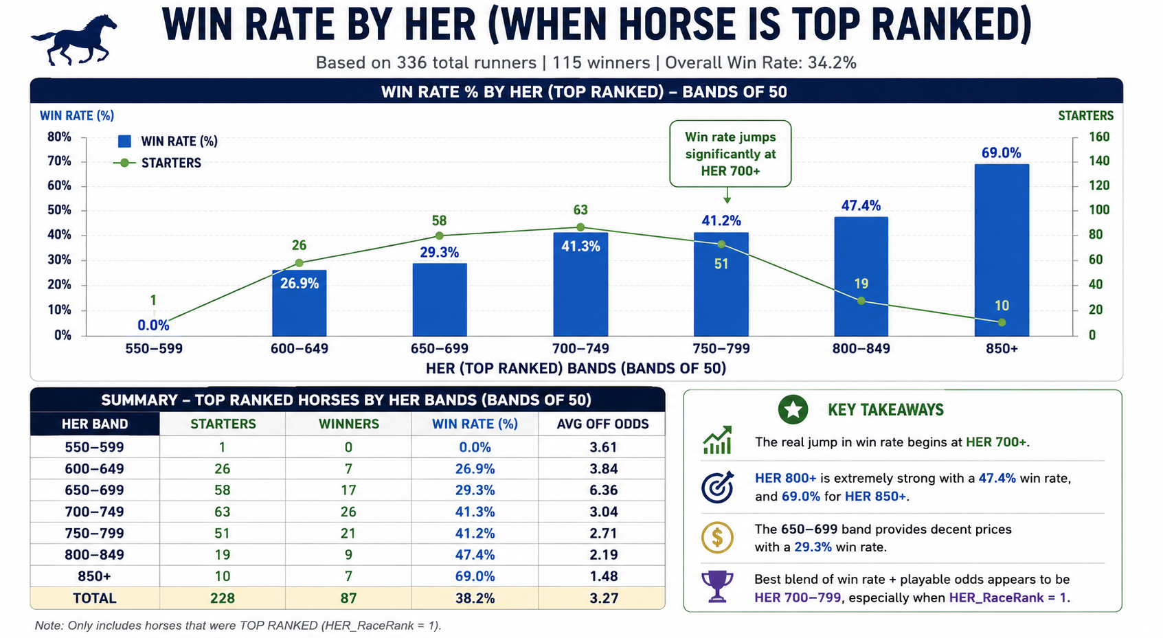 Using Our Free Basic Tipsheets — Harness Elite