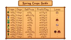 Your Ultimate Guide to Spring in Stardew Valley 1.6 (Spoilers Ahead ...