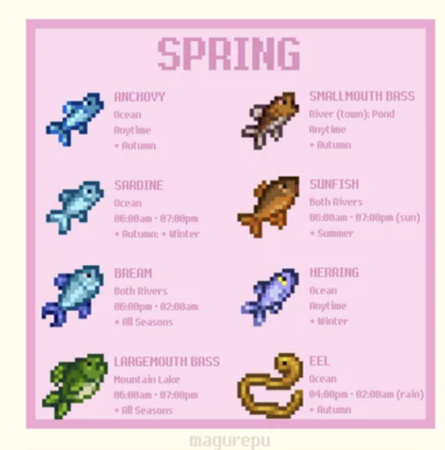 Your Ultimate Guide to Spring in Stardew Valley 1.6 (Spoilers Ahead ...