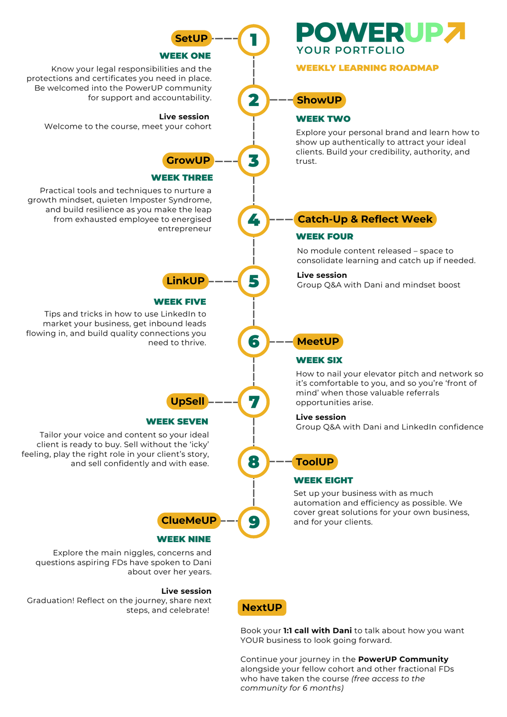 PowerUP Learning Roadmap | Boost Your Financial Strategy Today ...