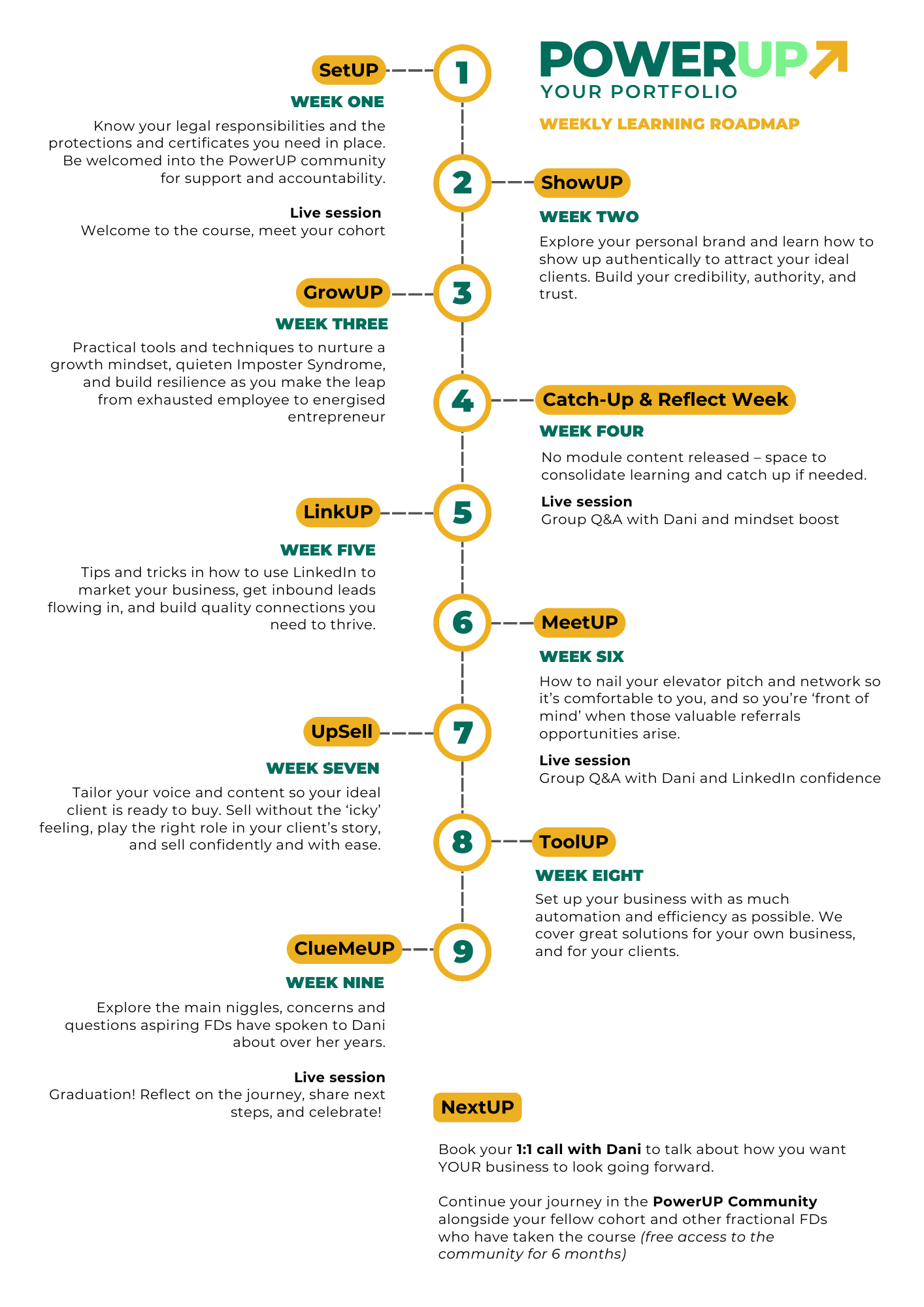PowerUP Learning Roadmap | Boost Your Financial Strategy Today ...