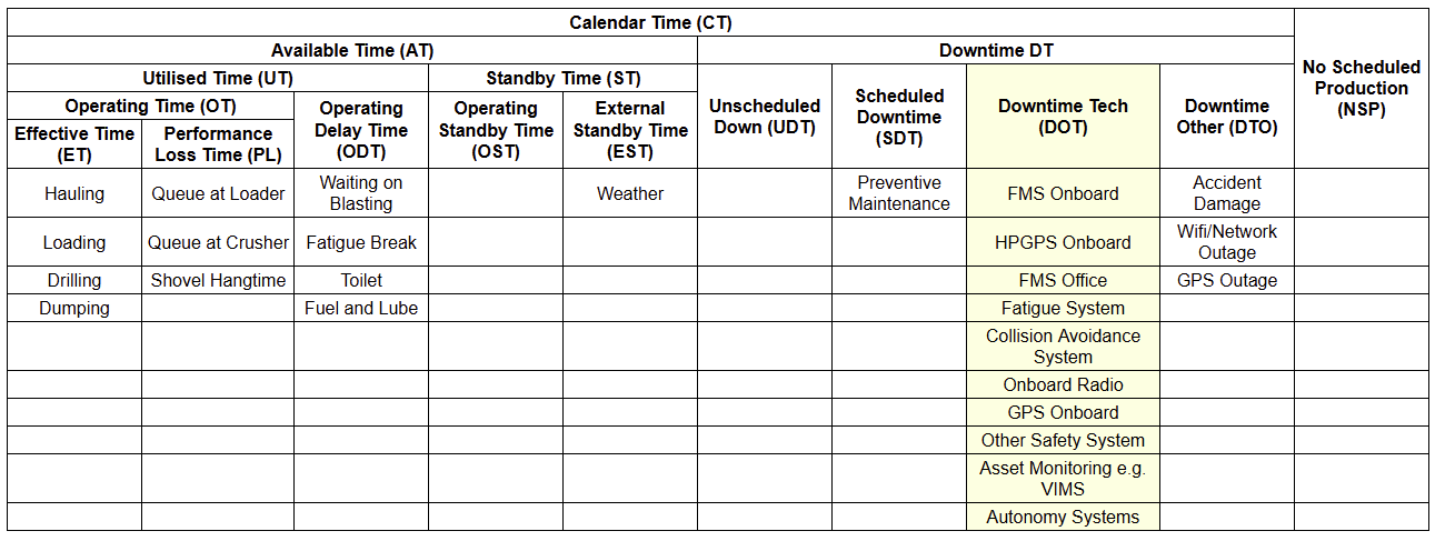 Updating Time Usage Models for the Modern Mine Site | MTS
