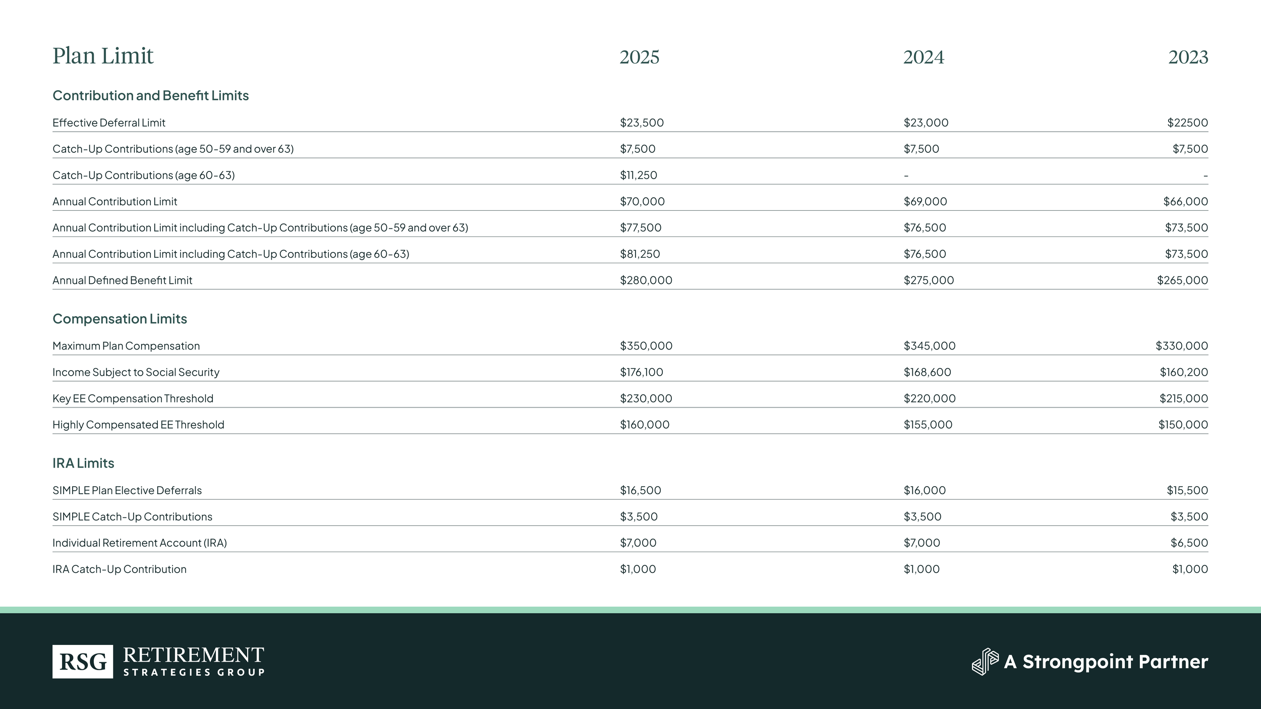 Cost of Living Adjustments for 2025 are here! — Retirement Strategies Group