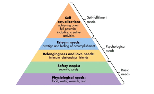 What Are Inner Goals? Why Internal Goals Matter More — Sophie Dear ...