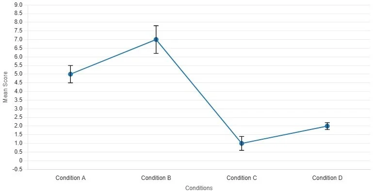 APA Graph Format: How to Format Graphs and Charts in APA 7 — Original ...