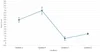 APA Graph Format: How to Format Graphs and Charts in APA 7 — Original ...