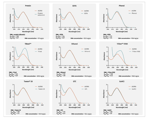 When It’s All About Quality: The Importance of Purity and Integrity ...
