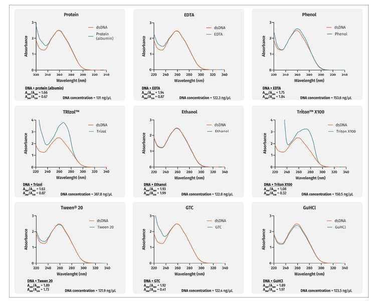 When It’s All About Quality: The Importance of Purity and Integrity ...