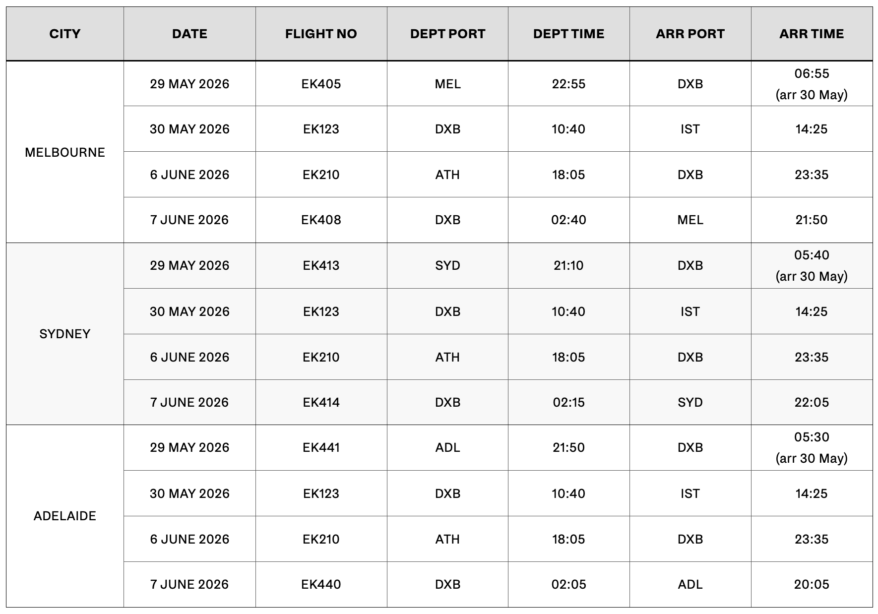 Flights & Extensions — Rinnai Climate Dealer Cruise 2026