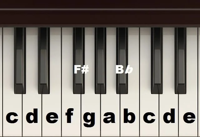Lecture 4 - Piano Keyboard Layout and Note Names — Skill Success