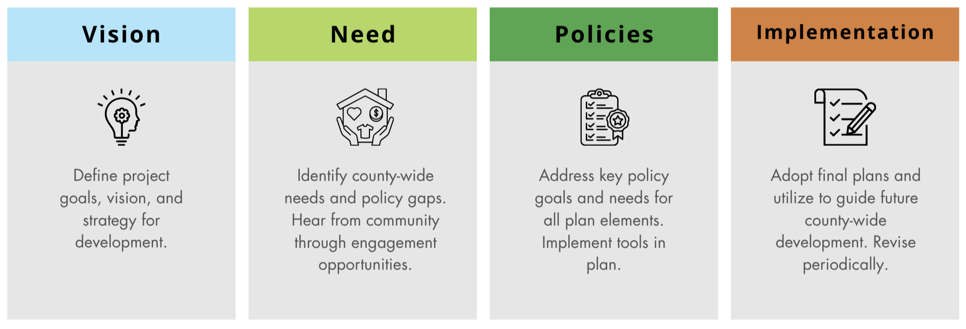Grant County Comprehensive Plan 2027 | Discover, Engage, Shape Your ...