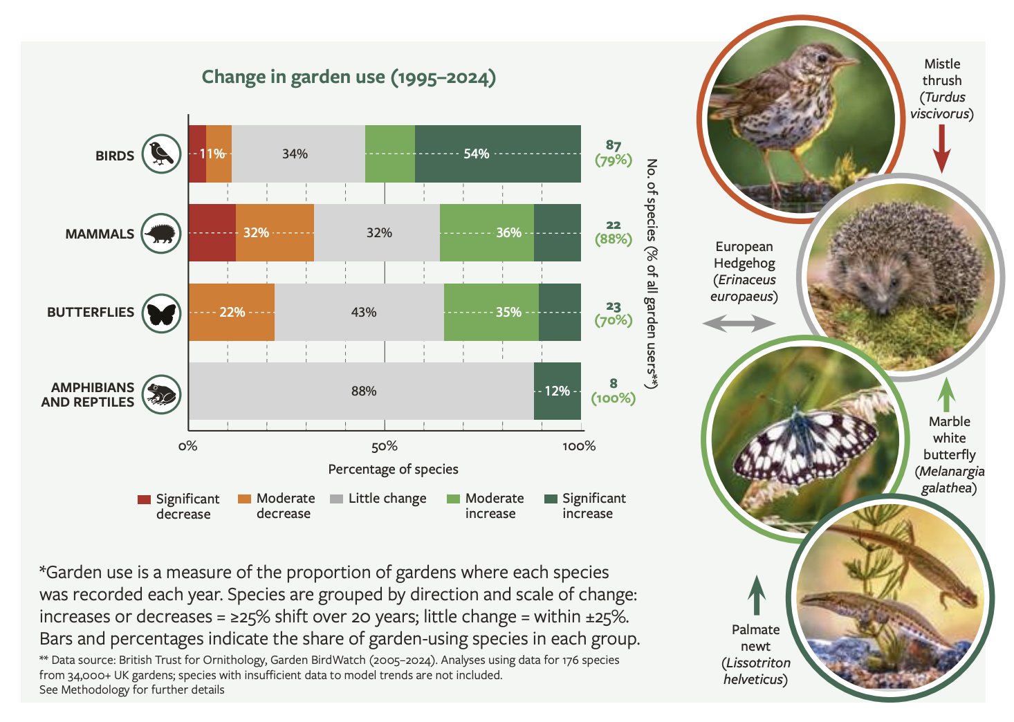 RHS State of Gardening Report 2025 — THE PLANT NURSERY