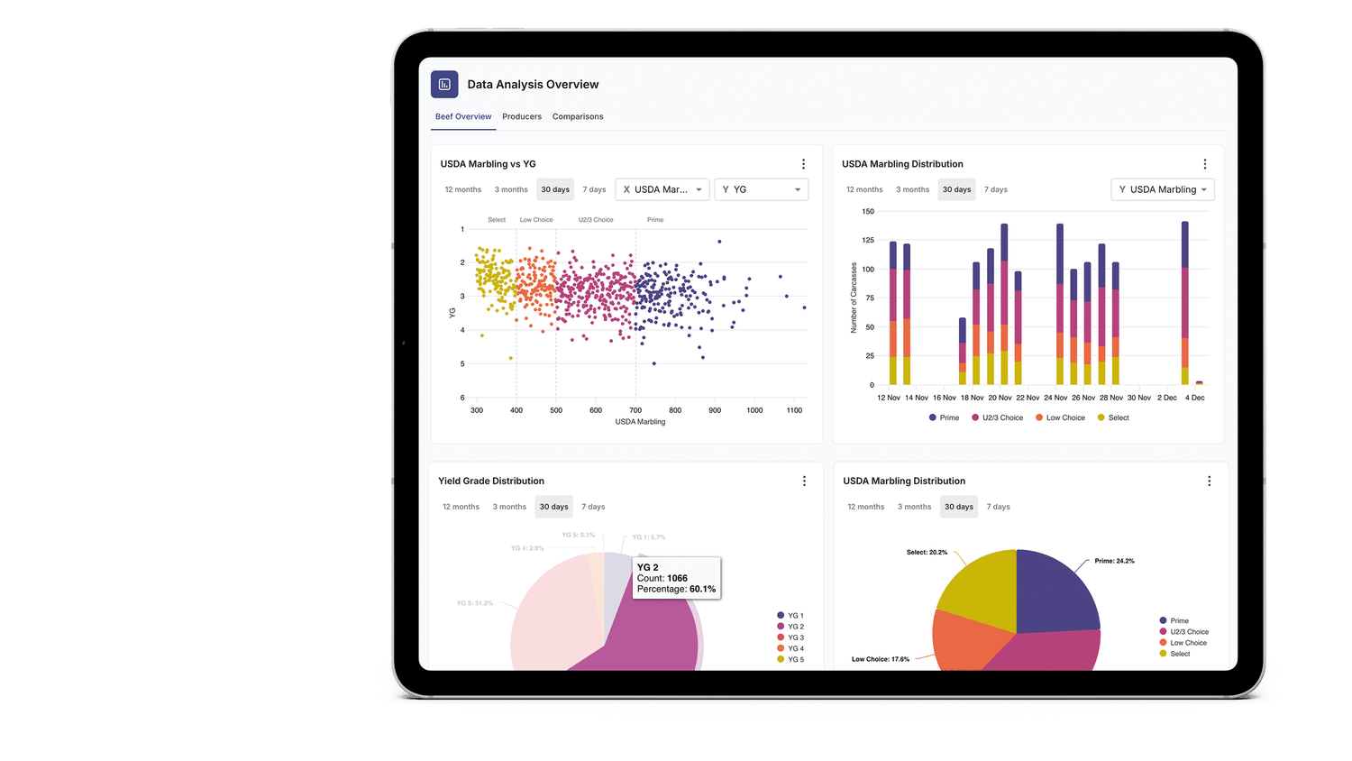 MEQ Insights — MEQ Solutions