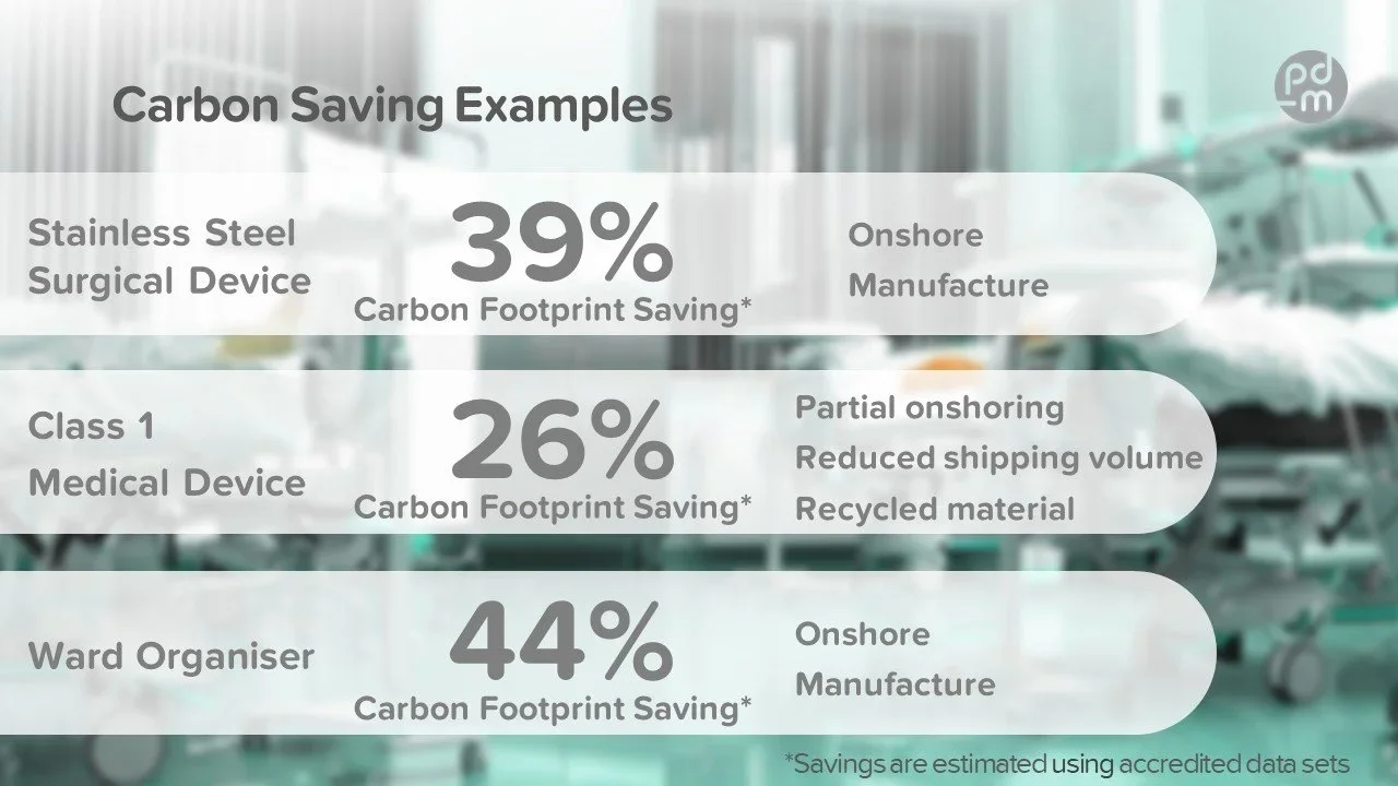 Carbon Reduction Through Design & Innovation — Pd-m