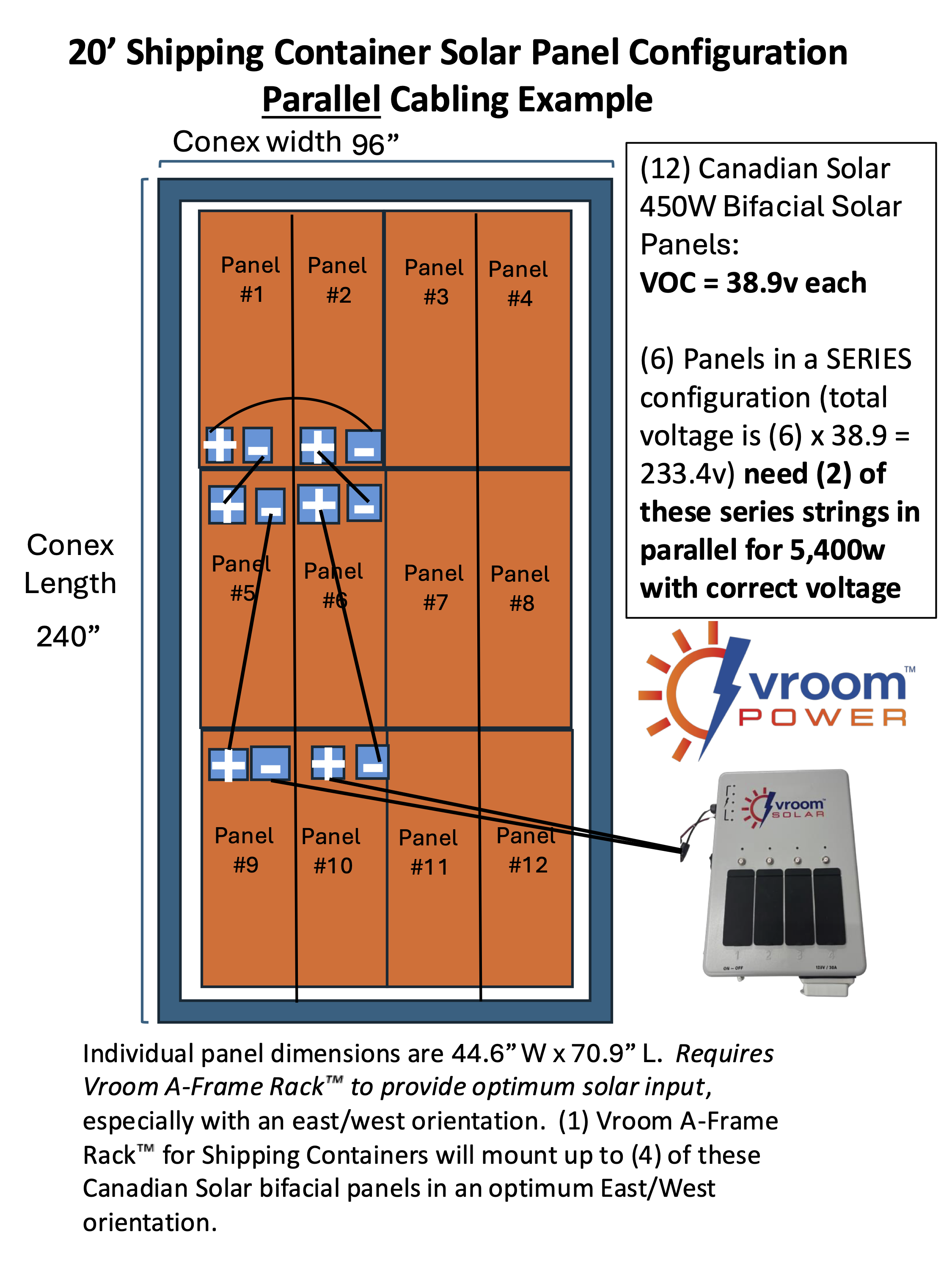 Complete Off-Grid Power Kit for Shipping Containers — Vroom Power ...