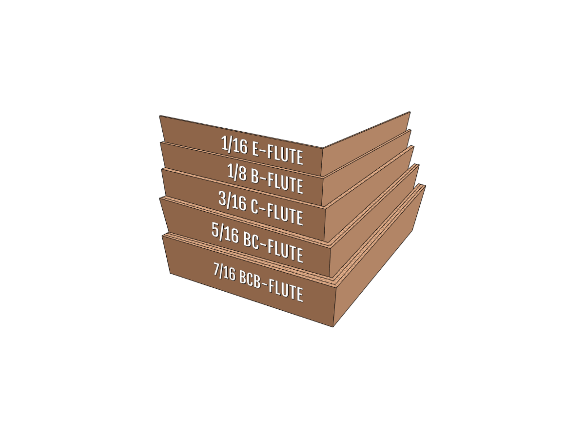 Box Styles Flutes — American Box Company