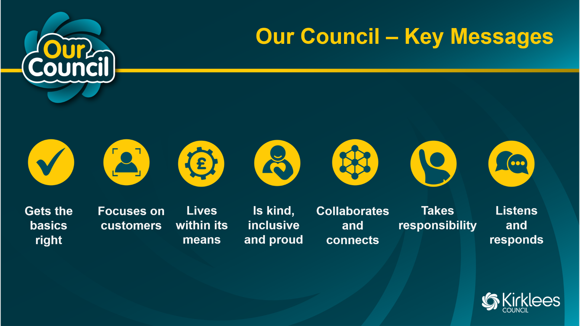 About Us — Kirklees Council