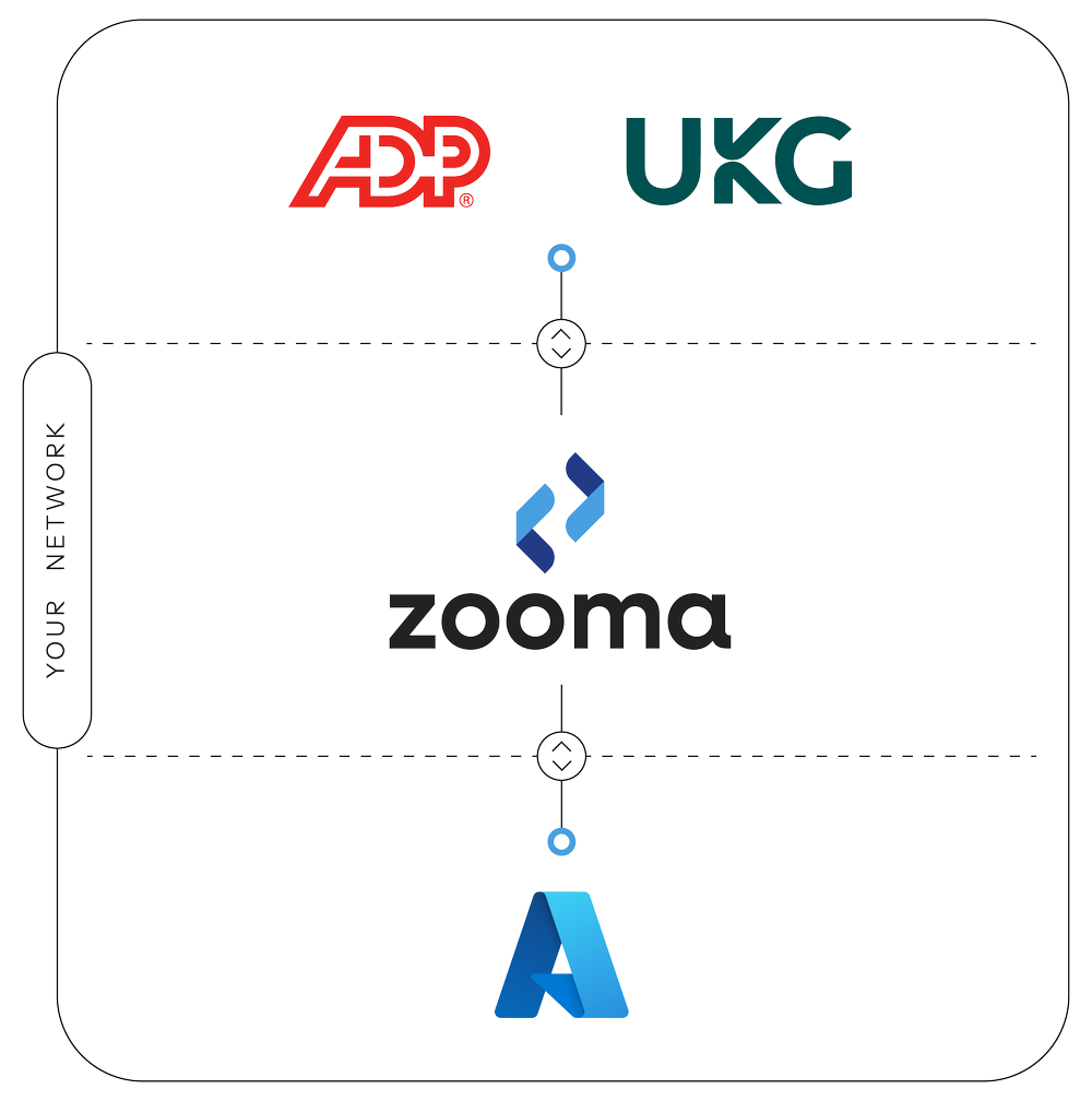 Zooma | Sync ADP to On-premises AD and Entra ID in real time