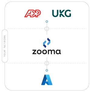 Zooma | Sync ADP to On-premises AD and Entra ID in real time
