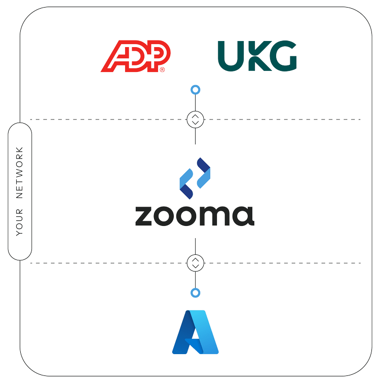 Zooma | Sync ADP to On-premises AD and Entra ID in real time