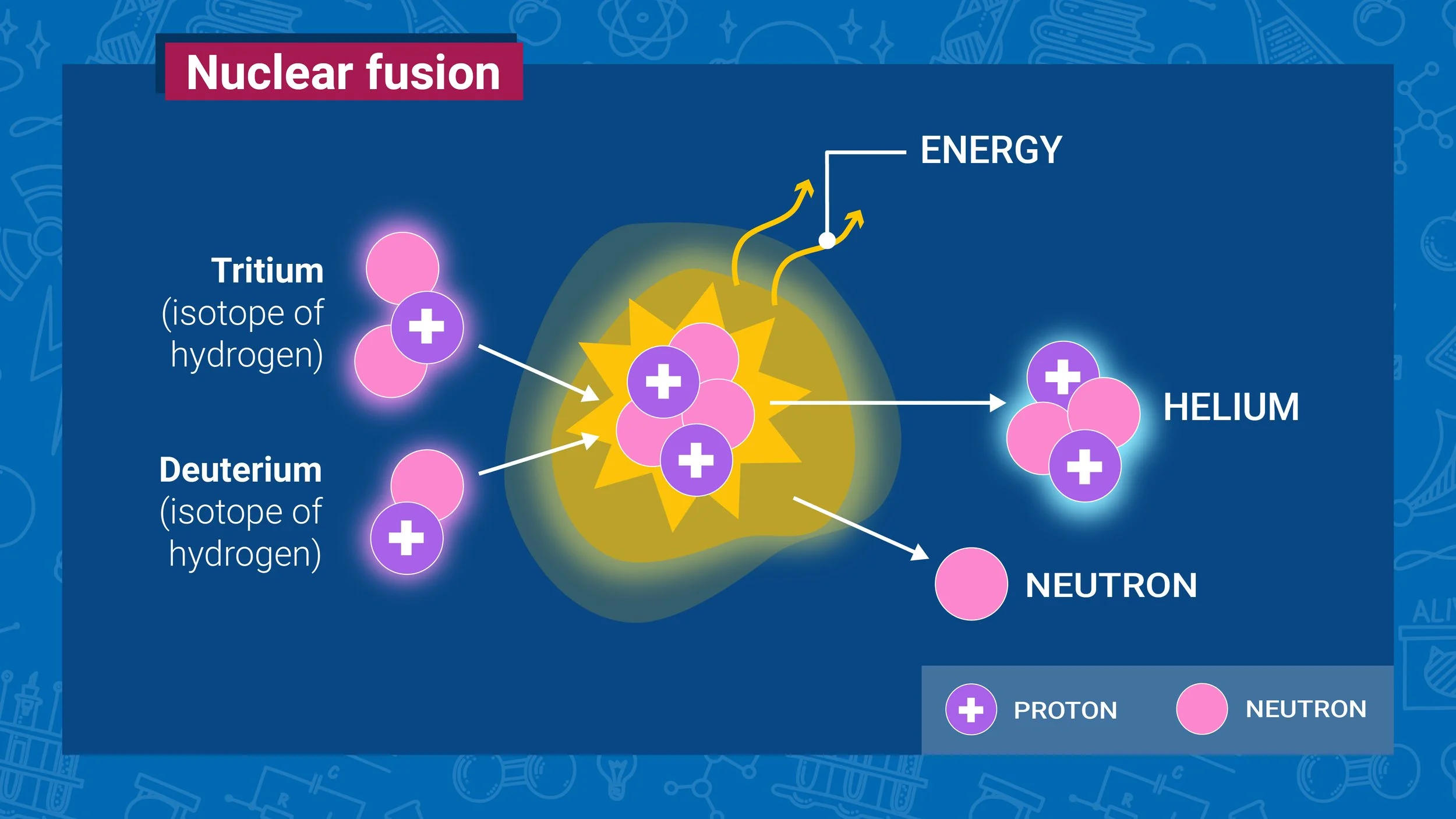 What is Fusion Energy? — INDIMAJ
