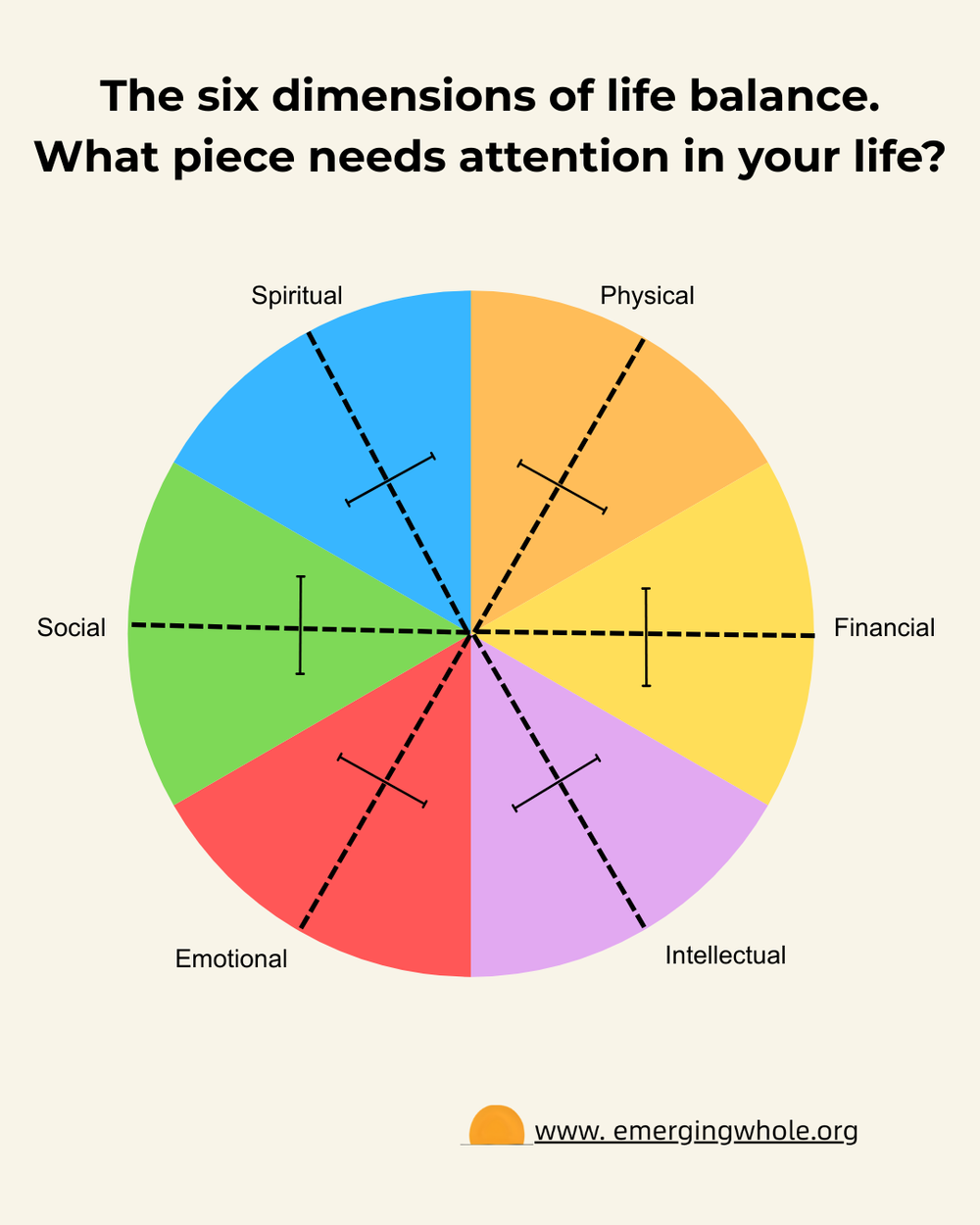 Whole Life Wheel: Free Recovery Self-Assessment Worksheet — Emerging Whole
