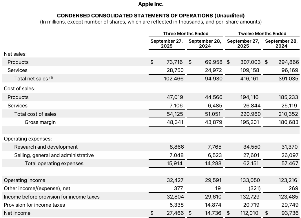 Accounting 101: the Profit & Loss Statement — Jackrabbit Accounting ...