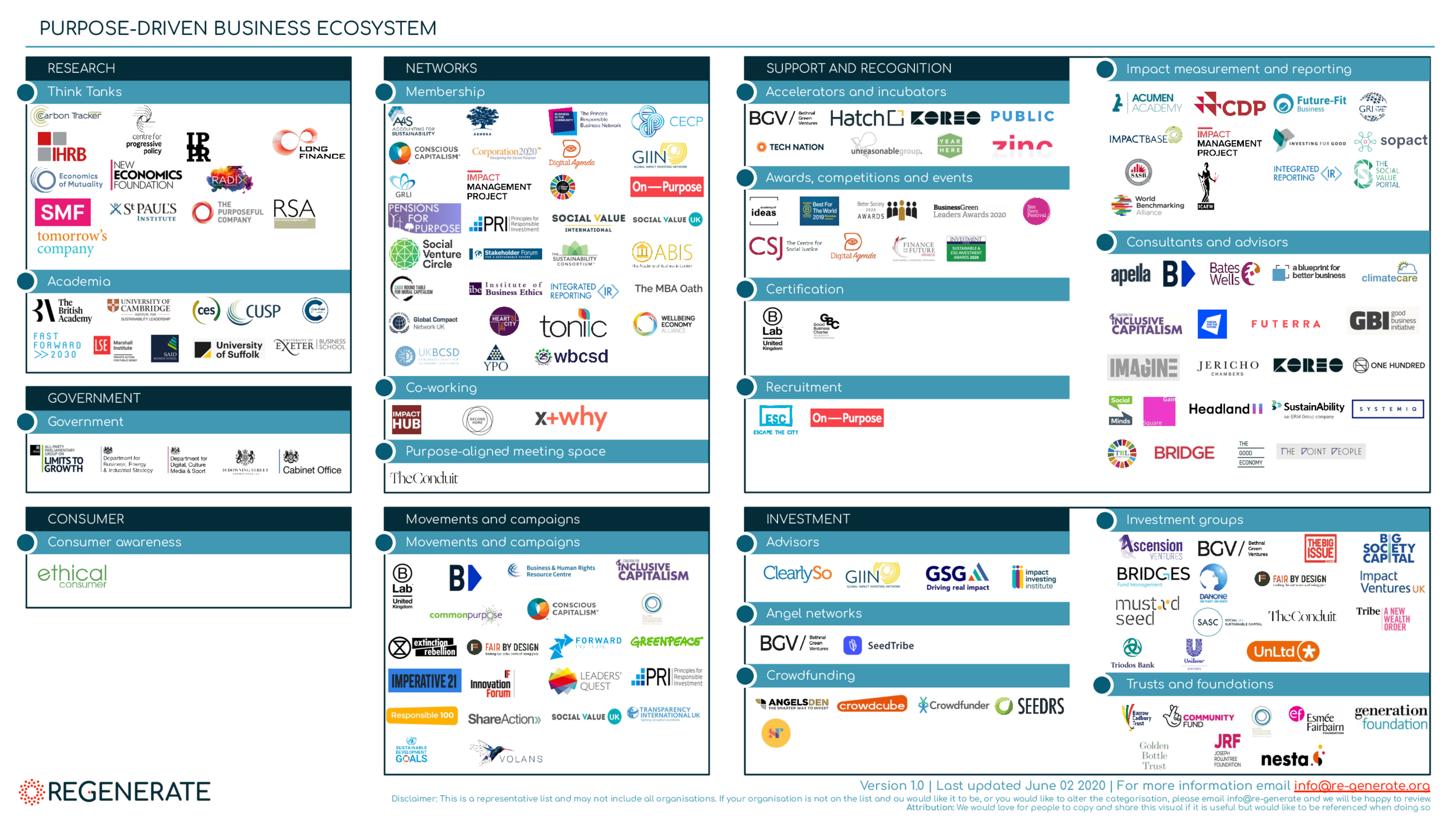 Launch of the purpose-driven business ecosystem map — ReGenerate