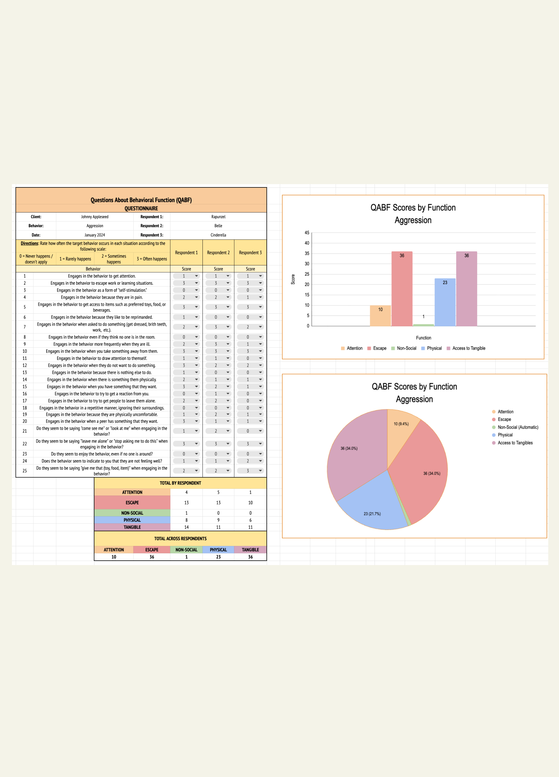 Indirect Functional Assessment Tool — The Behavior Brain