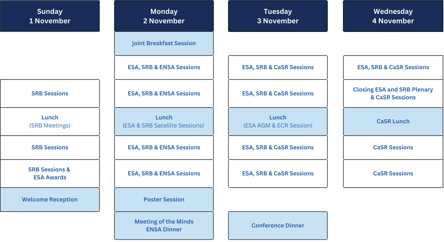 Program Overview — ESA-SRB-NZSE 2026