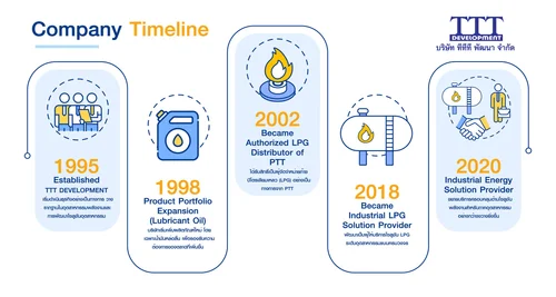 About — TTT Development – Energy Solutions Provider