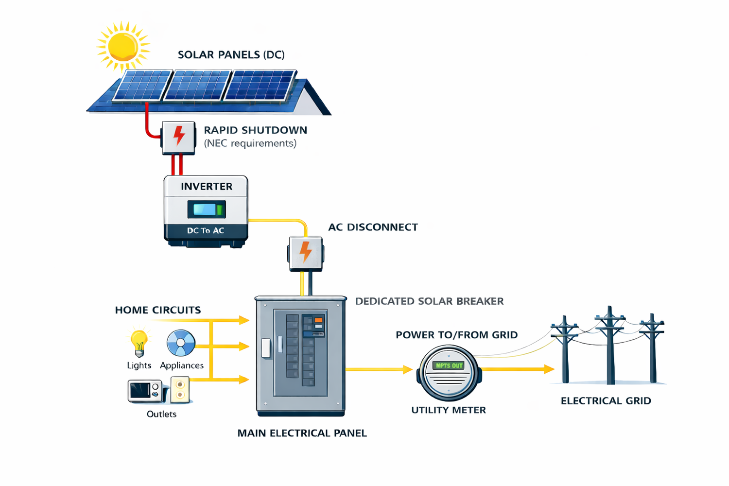 Solar Wiring Diagrams for Home: Series, Parallel & Designing Your ...