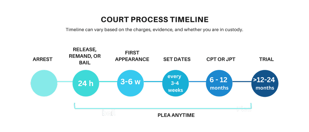 Court Dates — Enabling Justice