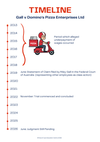 Gall v Dominos Pizza Delayed Justice — Rule of Law