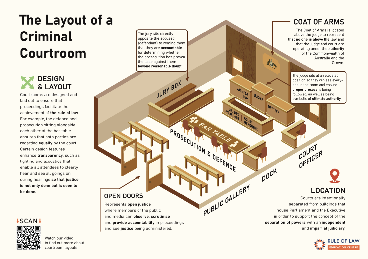 Poster the Layout of a Criminal Courtroom — Rule of Law