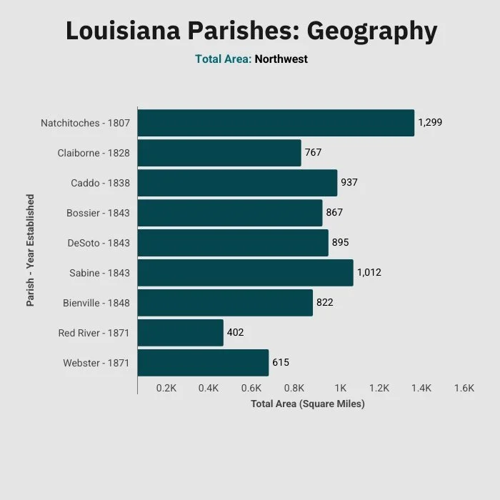 Louisiana Parishes: by Total Area — Third Coast Perspectives