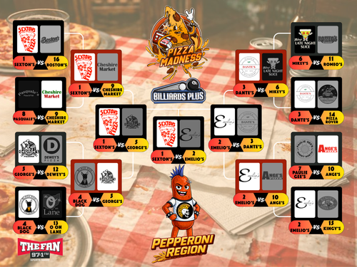 The Fan's Pizza Madness OFFICIAL brackets — Pizza Madness