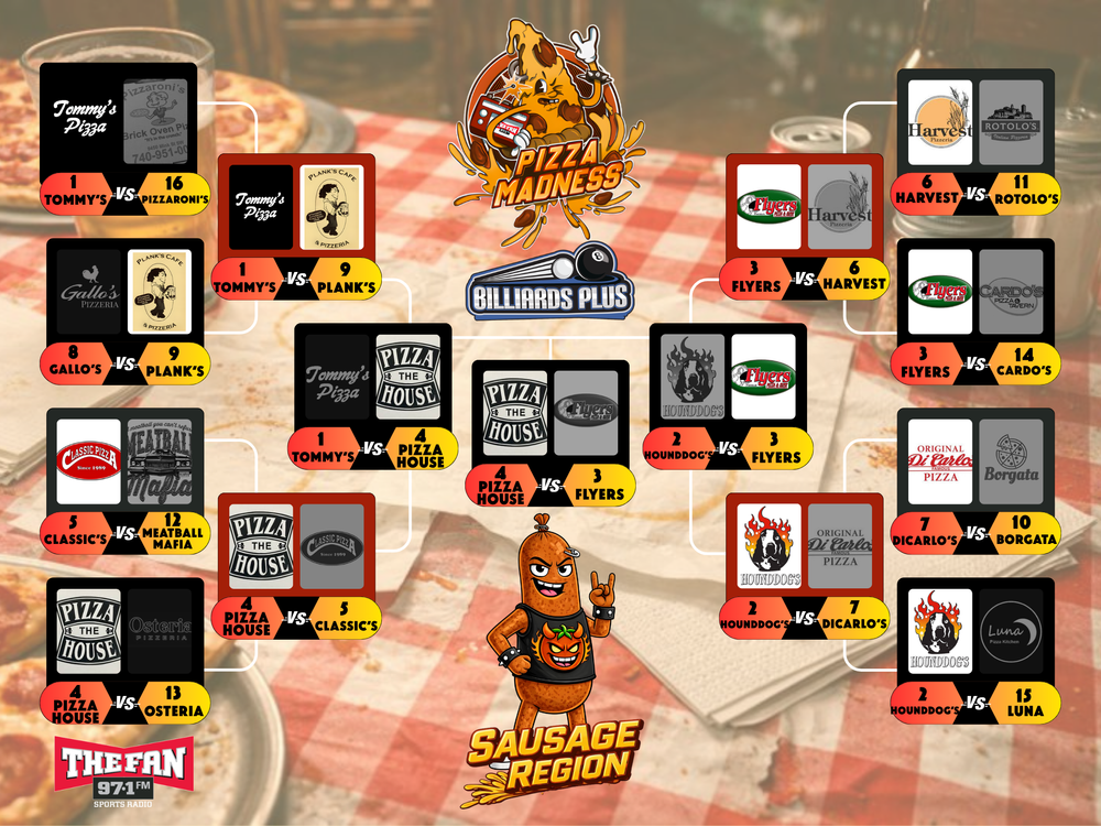 The Fan's Pizza Madness OFFICIAL brackets — Pizza Madness