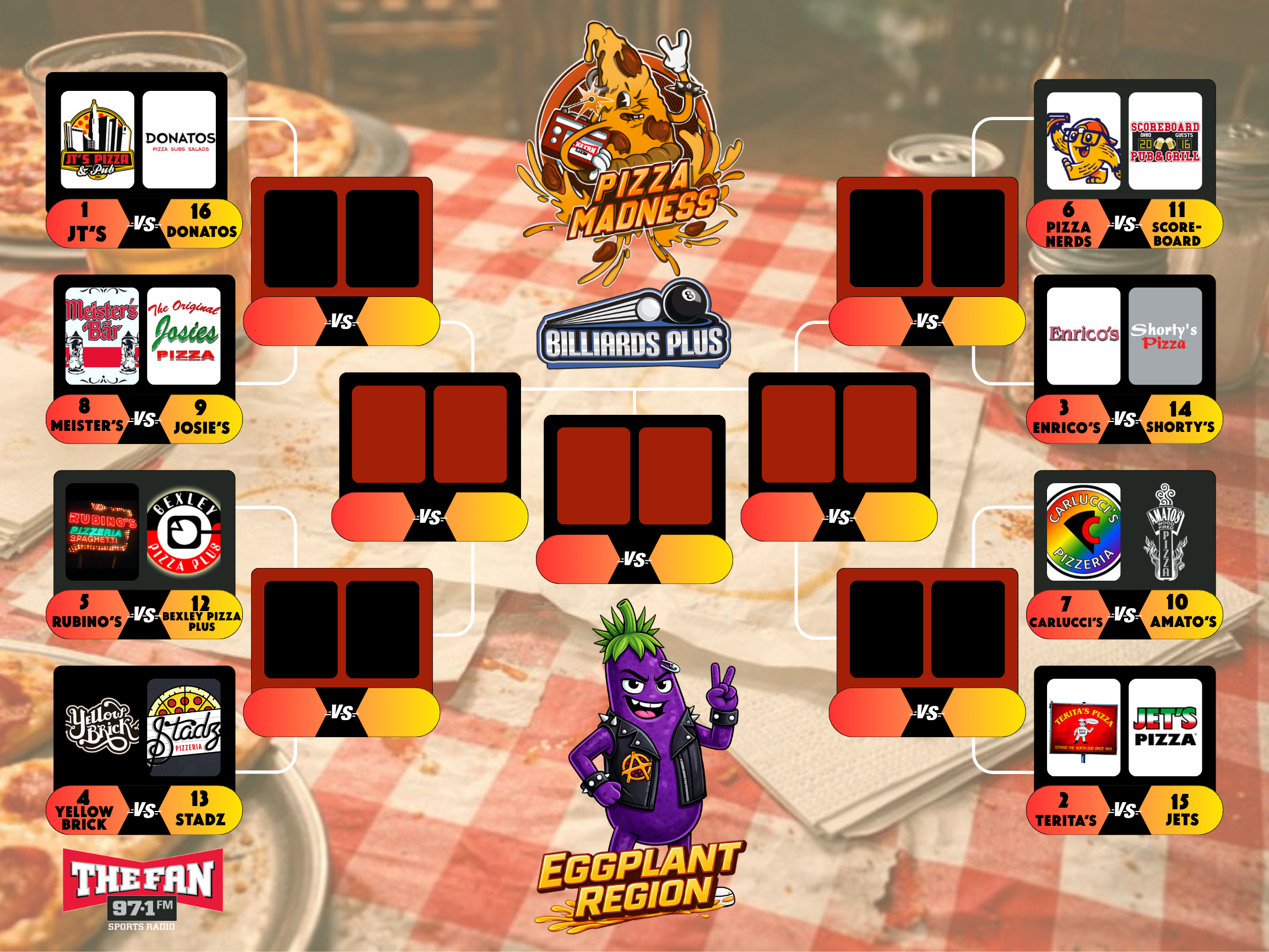 The Fan's Pizza Madness OFFICIAL brackets — Pizza Madness