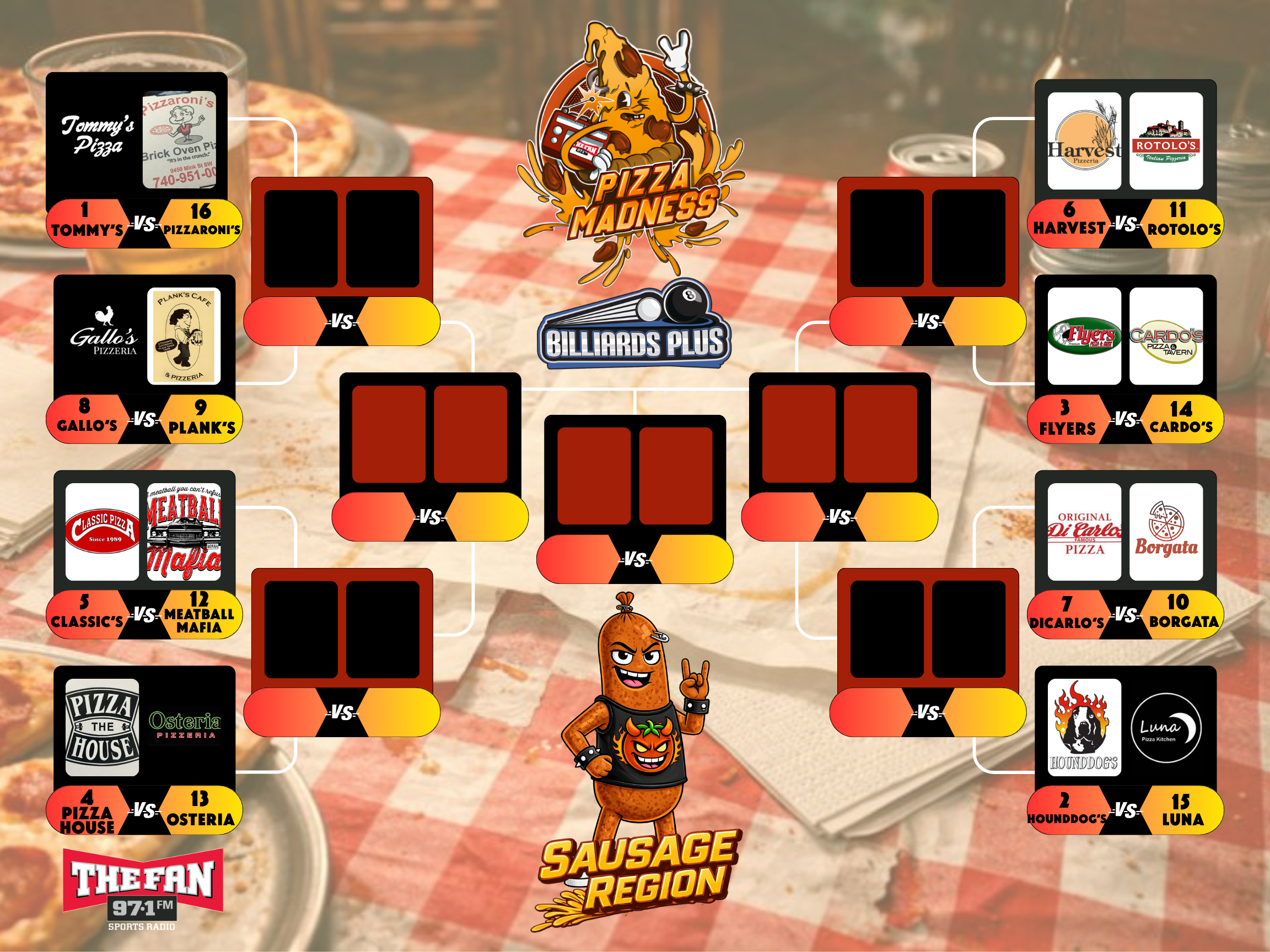 The Fan's Pizza Madness OFFICIAL brackets — Pizza Madness