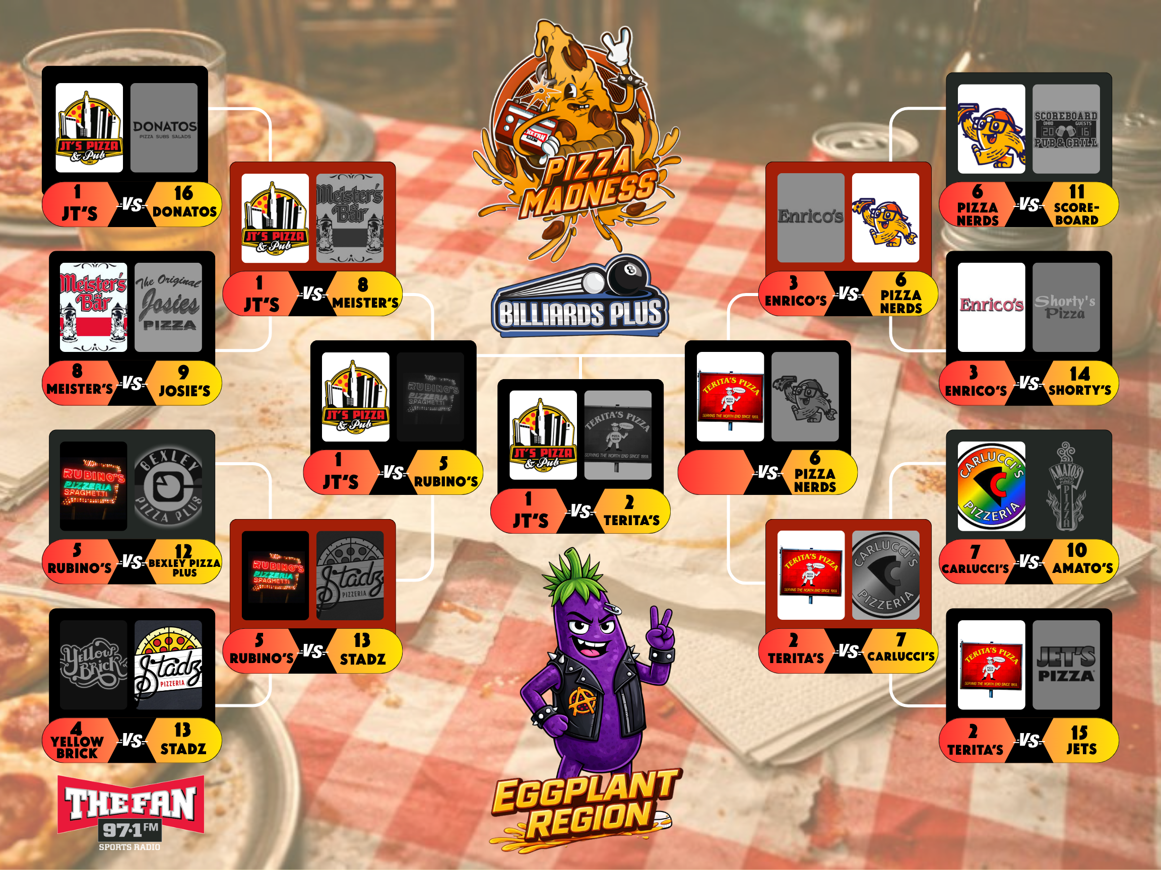 The Fan's Pizza Madness OFFICIAL brackets — Pizza Madness
