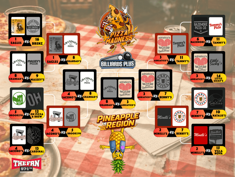 The Fan's Pizza Madness OFFICIAL brackets — Pizza Madness