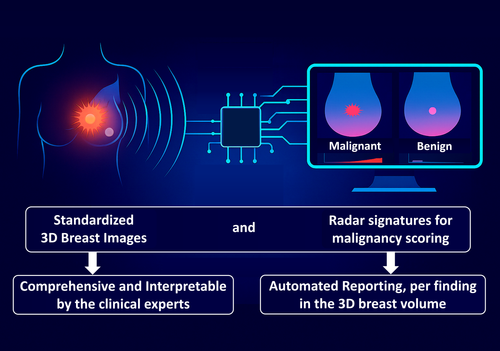 Microwave Imaging for Medical Applications