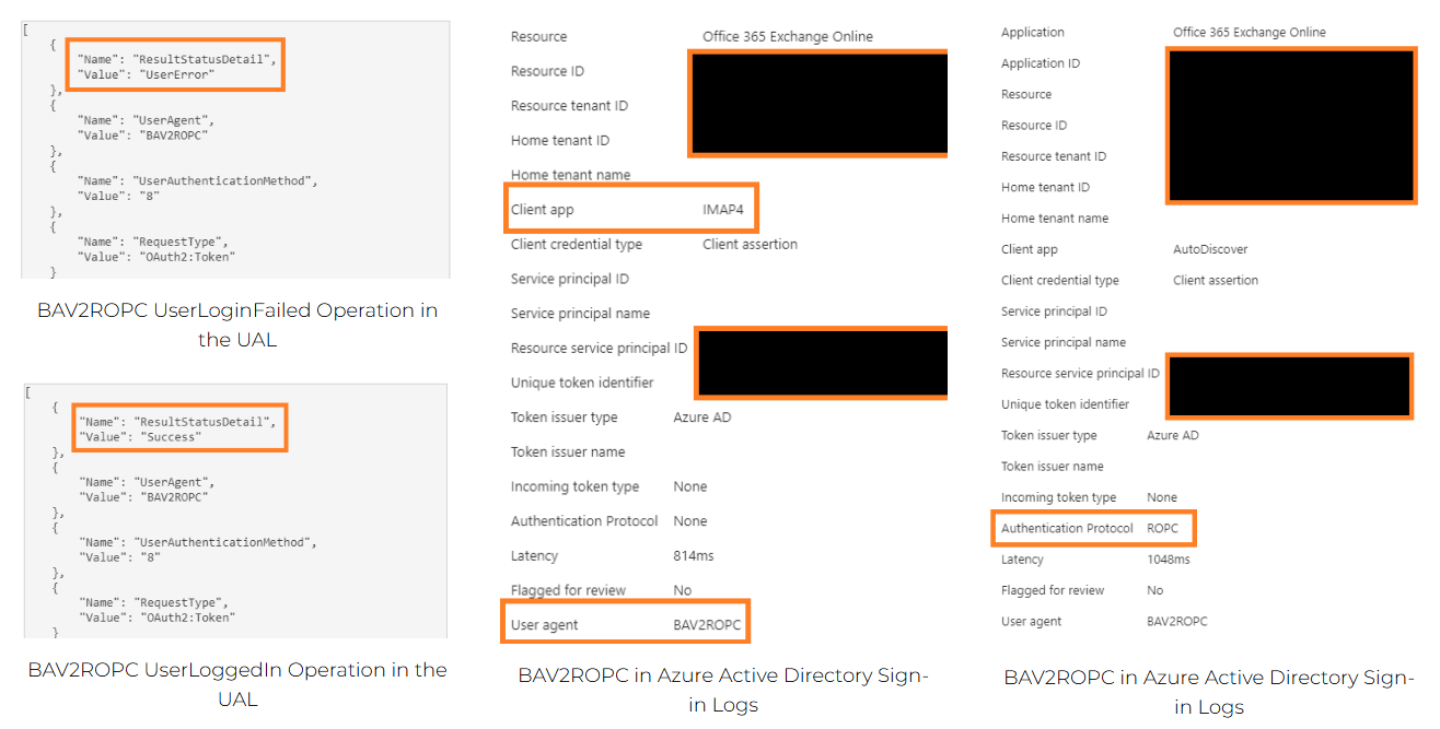 Microsoft 365: Attack Tool User Agents — HUNT-IR