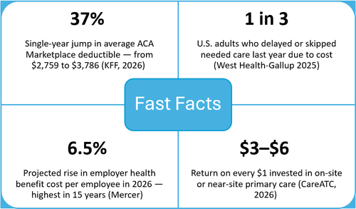 The Coverage Illusion: Every Front Door to Your Health System Needs a ...