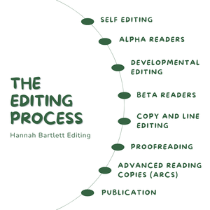 The Editing Process: A Guide for Self-Publishing Authors — Hannah ...