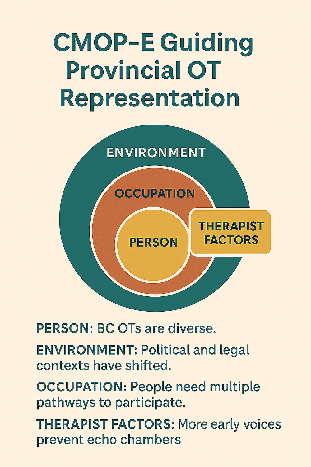BCOT - BC Occupational Therapy