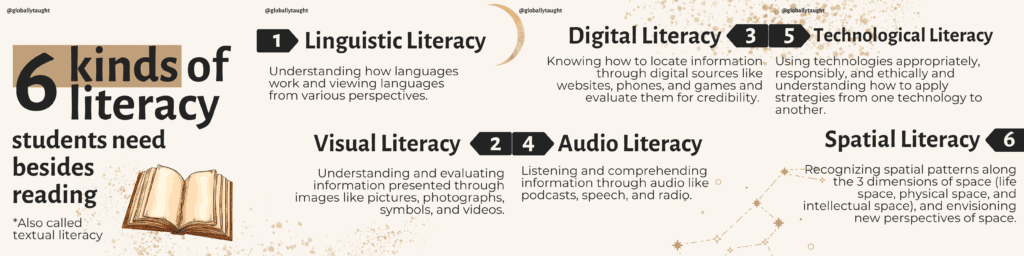 Types of Literacy Students Need in the 21st Century — Globally Taught